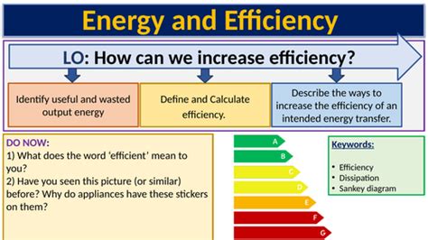 Gcse Energy And Efficiency Teaching Resources
