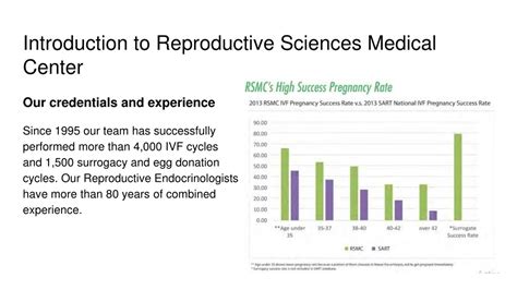 Ppt Best Ivf And Fertility Center Rsmc Powerpoint Presentation