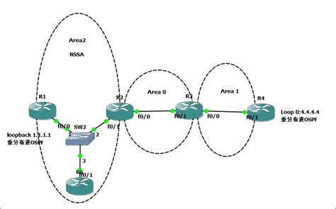 理解nssa 阿里云开发者社区
