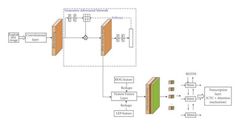 Improved Crnn Text Recognition Algorithm Download Scientific Diagram