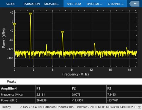 Spectrum Analyzer Measurements Matlab And Simulink