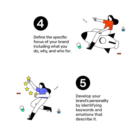 How To Build A Brand From Scratch Grin Building A Brand