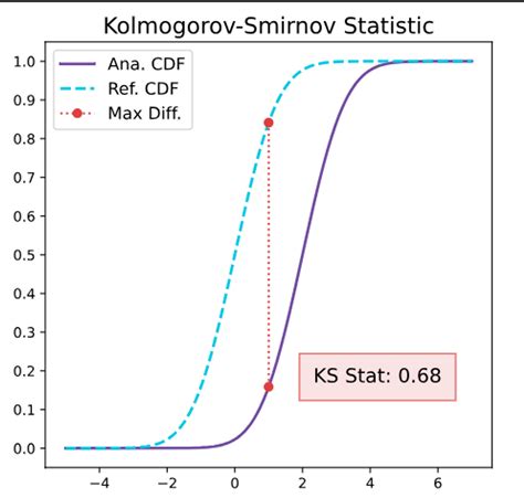 a comprehensive guide to univariate drift detection methods