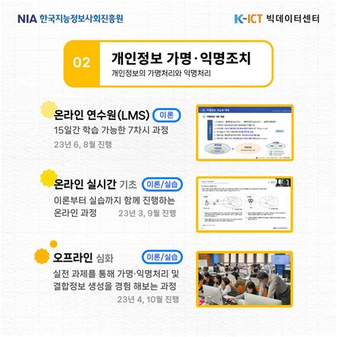 📝 2023년도 분석실습 돌아보기📝 이번 2023년도에는 한국지능정보사회진흥원 빅데이터센터