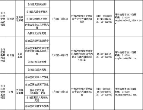 九届自治区党委第十二轮巡视各巡视组全部进驻 内蒙古新闻网