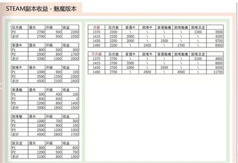 提问 国际服 请问有没有最新的收益表 178