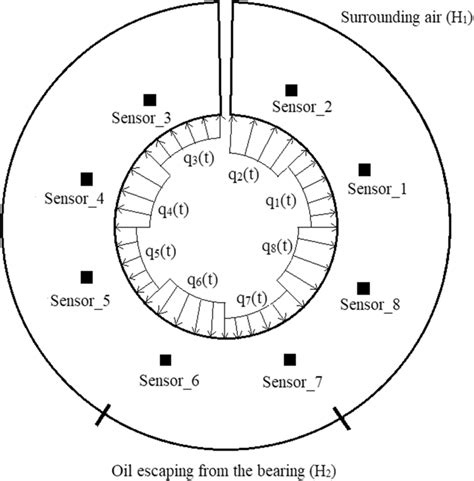 Initial Position Of Temperature Sensors And Unknown Heat Flux Segments