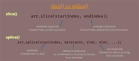How Slice And Splice Work In Javascript Divit Rajawat Posted On The Topic Linkedin