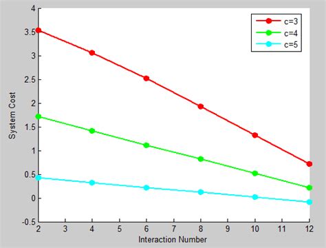 Retrieving Cost Minimization For Wireless Edge Caching Networks