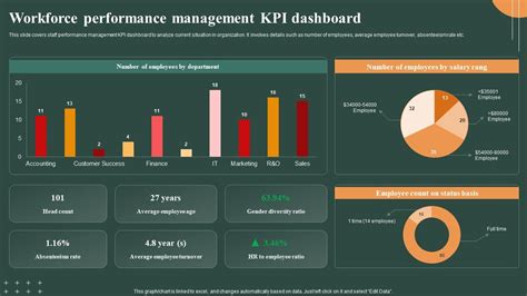 Techniques To Optimize Workforce Performance Management Kpi Dashboard