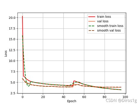 图像超分辨率之espcnefficient Sub Pixel Convolutional Neural Networkupscan亚
