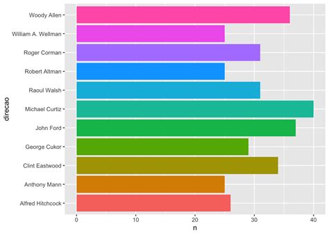 8 1 O pacote ggplot2 Ciência de Dados em R