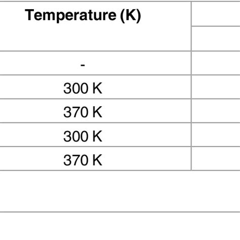 The Percentages Of Average Secondary Structure For Lysozyme During The