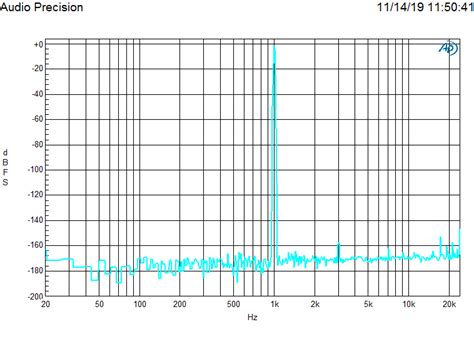 Usb Spdif Interface [180027] Elektor Magazine