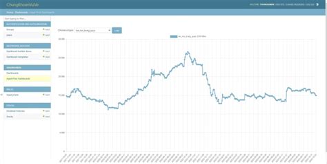 Fix Django Website Bug By Thongtran Prd Fiverr