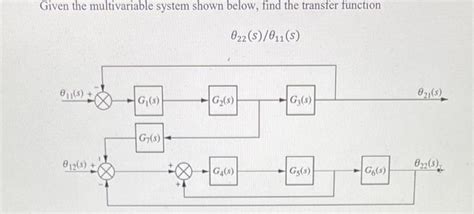 solved given the multivariable system shown below find the