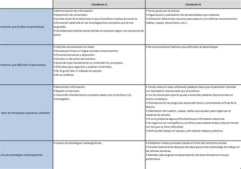 Eje 3 Estrategias de Aprendizaje Actividad 4 Pasó de noche Blog de