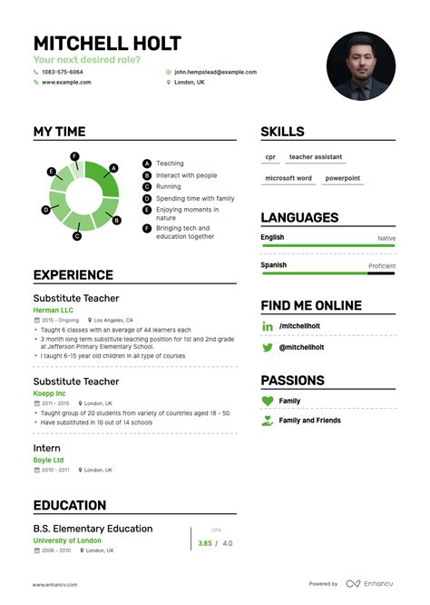 How To Write A Resume For The First Time