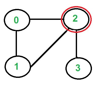 PYTHON Programming Fleurys Algorithm For Printing Eulerian Path Or