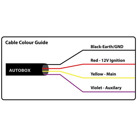 dual battery monitor displays both main and aux 2nd battery volts 12