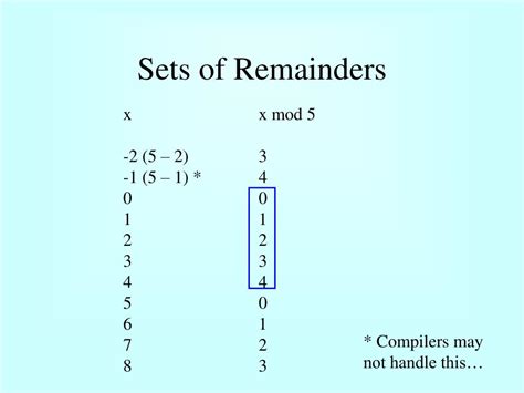 PPT Modular Remainder Arithmetic PowerPoint Presentation Free Download ID