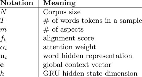 Important Notations Capital Bold Letters Indicate Matrices Small Bold