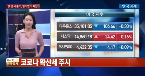 미국 증시 코로나 확산세 주시 속 혼조다우 03↓ 뉴욕증시