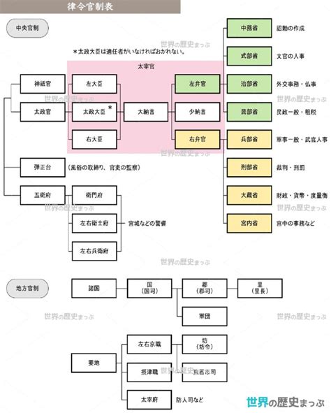 ボード「日本史」のピン