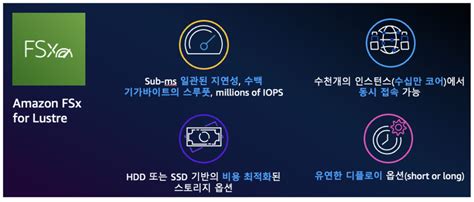Aws 클라우드 기반의 Hpc 클러스터는 어떤 서비스들로 구성될까 Aws 기술 블로그