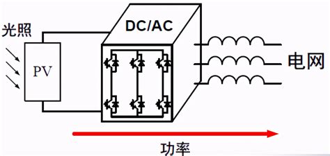 电力电子常用的全控型器件电力输送是直流还是交流好 上海奕步电机