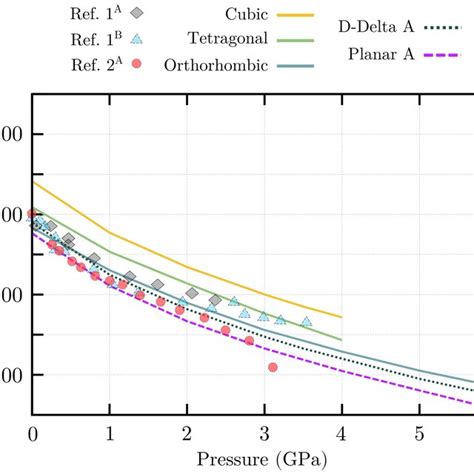 Calculated Formation Enthalpies Per Formula Unit 12 Atoms Of Various