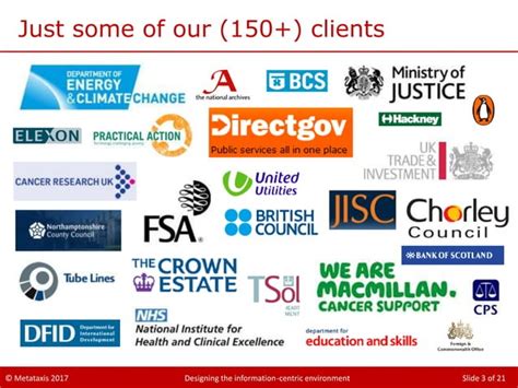 Can You Really Implement Taxonomies In Native Sharepoint Ppt