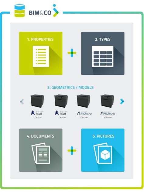 Separate Geometry And Data BIM CO