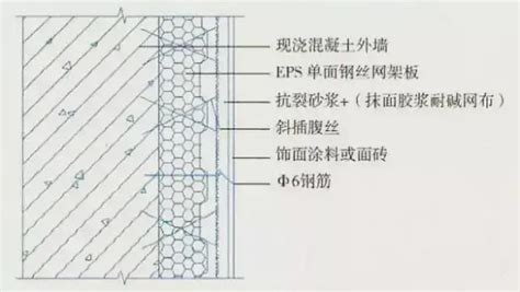 传统外墙保温的15种做法 知乎