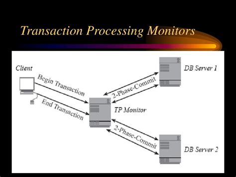 Transaction Processing System In Dbms Ppt Rodenparis
