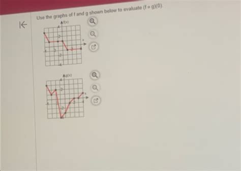 Solved Use The Graphs Of F And G Shown Below To Evaluate Chegg