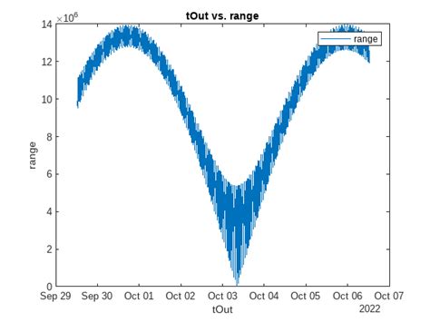 Satellite Conjunction Finder Matlab And Simulink