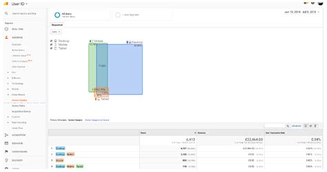 Common Google Analytics Mistakes For Ecommerce Sites How To Fix Them Lumar