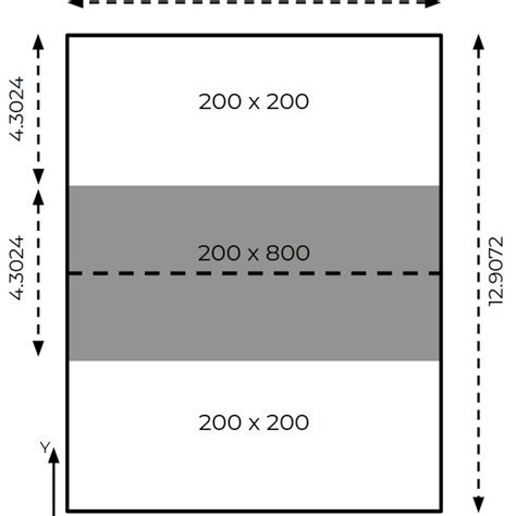 Mesh Configuration With Refinement Around Region Of Interest
