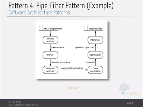 Software Engineering Chp5 Software Architecture Ppt