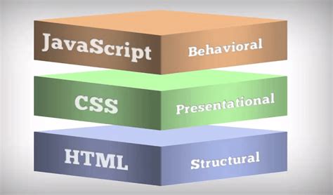 Thiết Kế Giao Diện Web Bằng Html Là Gì Vì Sao Html Quan Trọng Với