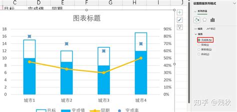 玩转excel Excel高阶图表 年终总结如何将业绩、同期业绩、目标、增长率、达成率放在一张图上? 知乎 玩转excel Excel高阶图表 年终总结如何将业绩、同期业绩、目标、增长率、达成率放在一张图上? 知乎