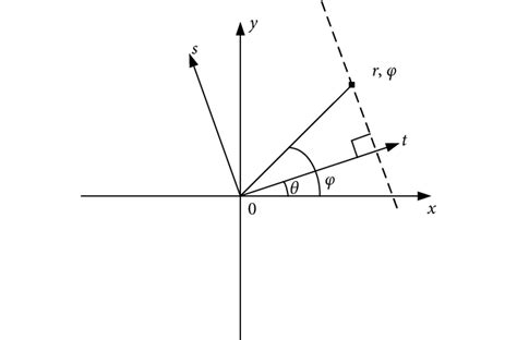 Schematic Diagram Of The Coordinate System Download Scientific Diagram