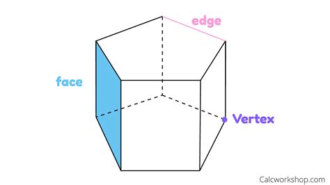 Polyhedron Definition Shape With Names Formula And