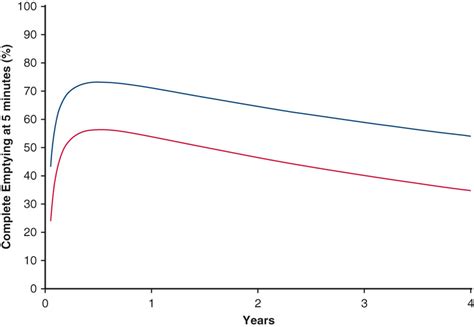 A Comparative The American Association For Thoracic Surgery Aats