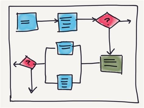 Flow Process Of Industrial Laundering OPL Hmhub