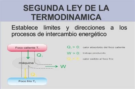 1ra Y 2da Ley De La Termodinámica Mind Map