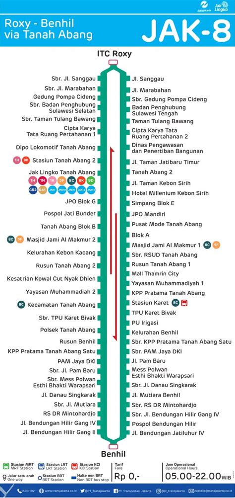Rute TransJakarta Roxy Benhil Via Tanah Abang JAK