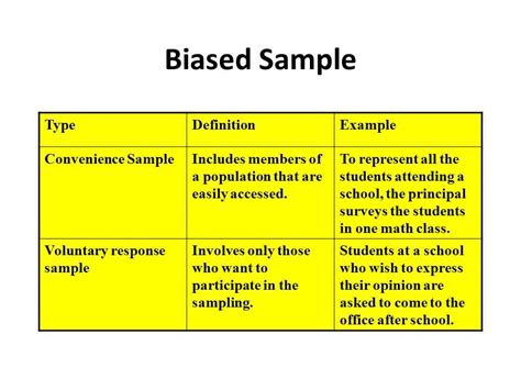 Understanding Random Sampling And Population Inferences Worksheet