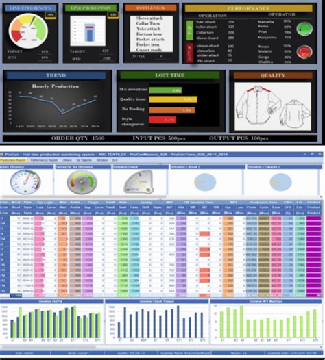 Real Time Production Monitoring System In Binny Compound Tiruppur Prospice Technology Id